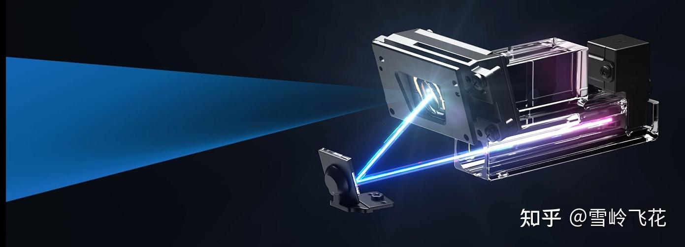 激光雷达系列（二）：国内主要激光雷达公司产品简介 - 知乎
