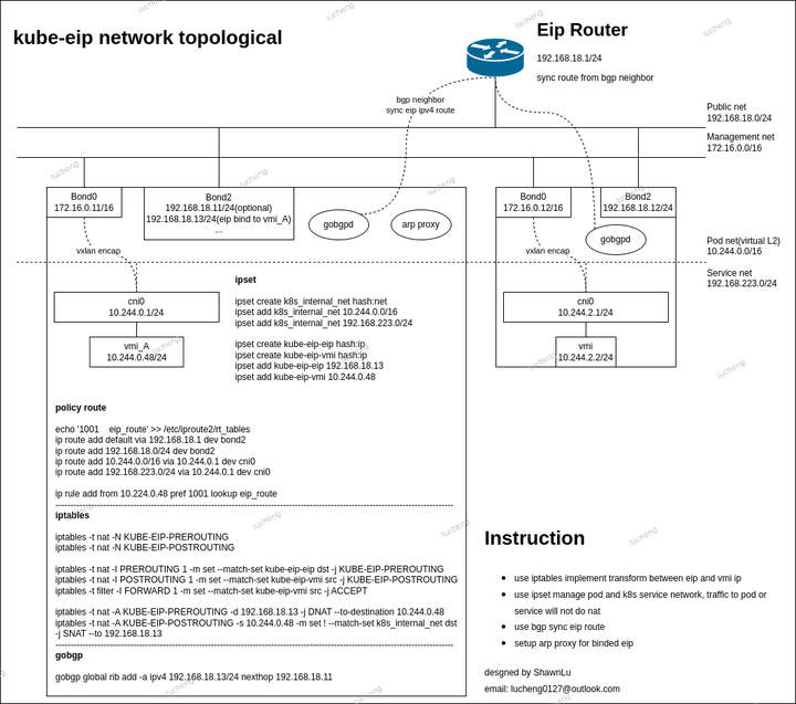 kubevirt的eip方案 - 知乎