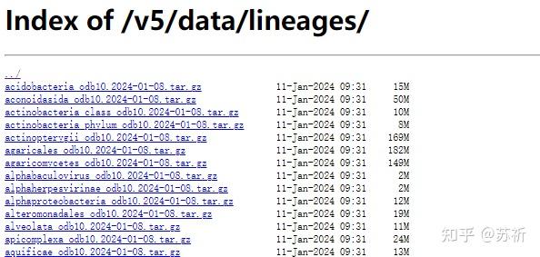 Busco：评估基因组组装质量 - 知乎