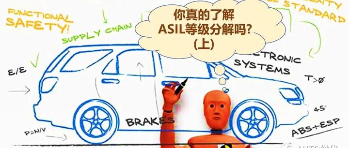 17 - 汽车功能安全(ISO 26262)系列: 你真的了解ASIL等级分解吗(上) - 知乎