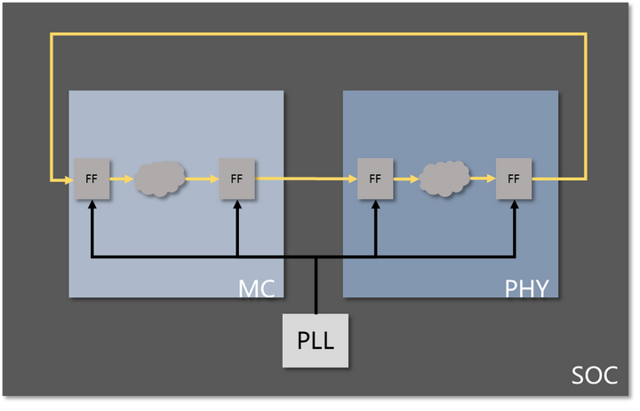 DDR 学习时间 (Part C - 5)：DFI 架构 - 知乎