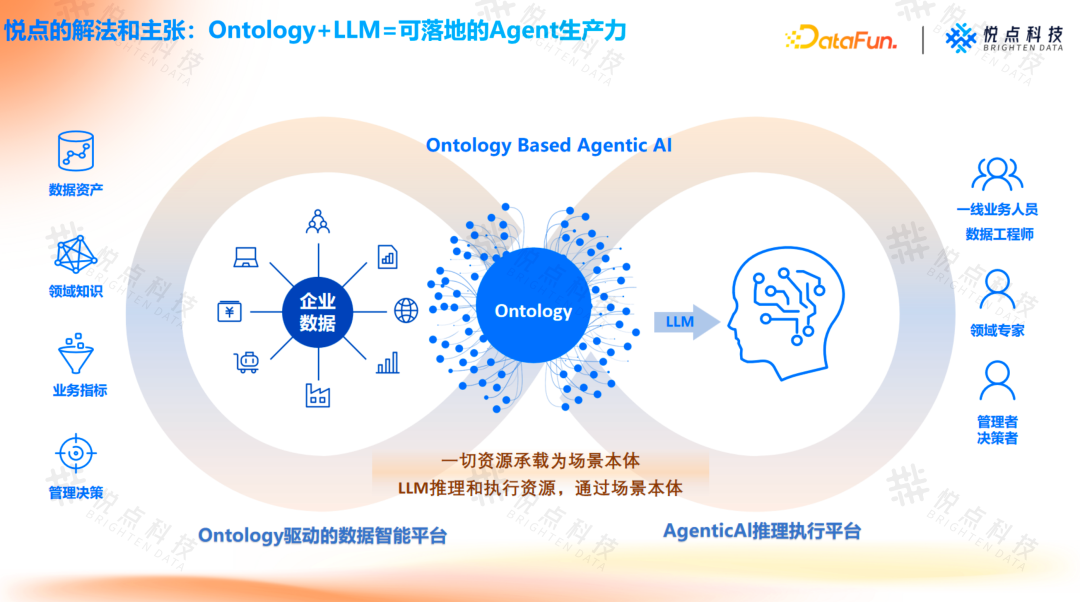 基于 Ontology 构建企业 Agent 根基：从理论到实践的技术路径 - 知乎