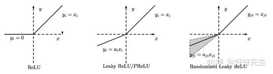 激活函数ReLU的理解与总结 - 知乎
