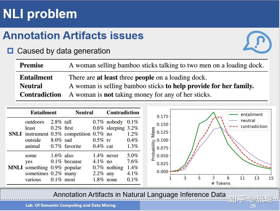 自然语言推理简介 - 知乎