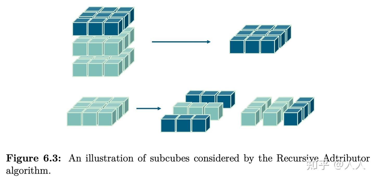 异动归因（Root Cause Analysis）经典算法及其最新进展【2024】 - 知乎
