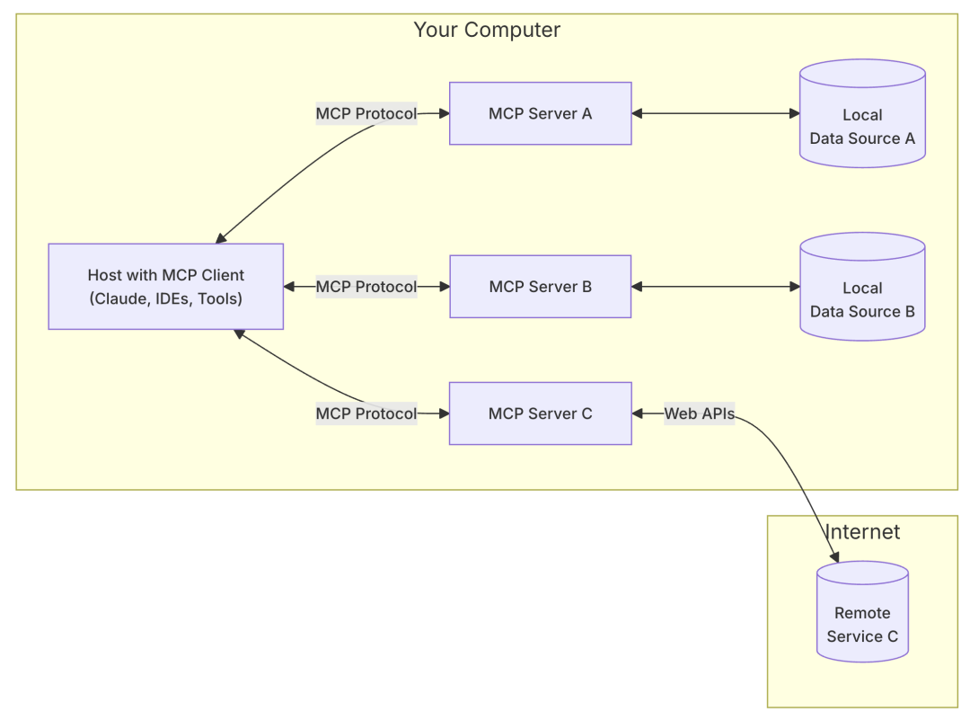 Dify MCP 保姆级教程来了！ - 知乎