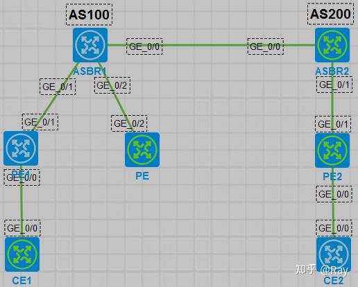 BGP SR L3vpn配置实例（h3c） - 知乎