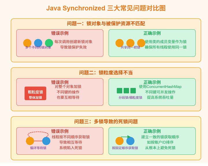 写出高性能Java代码，synchronized使用的三个关键问题全解析 - 知乎