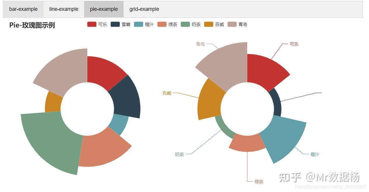 如何使用Python的Pyechart如何通过Tab 选项卡将不同的图表整合在一起显示？ - 知乎
