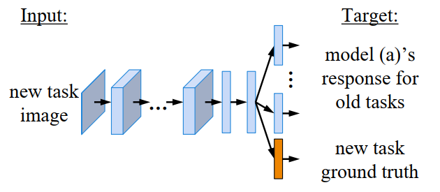 LwF算法及代码复现解读 - 知乎