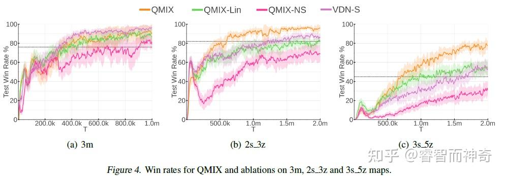 4.3 MARL算法QMIX - 知乎