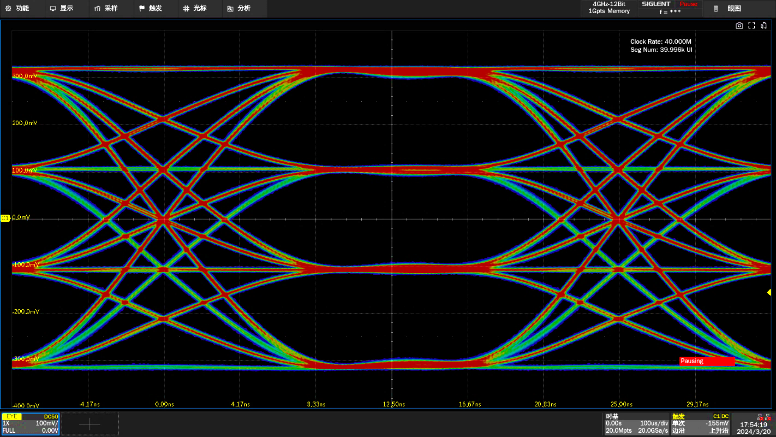 如何使用任意波形发生器生成PRBS信号和PAM-4信号？ - 知乎