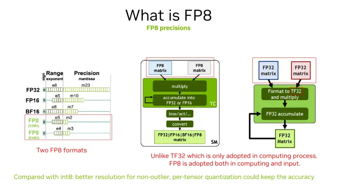 TensorRT-LLM 低精度推理优化：从速度和精度角度的 FP8 vs INT8 的全面解析 - 知乎