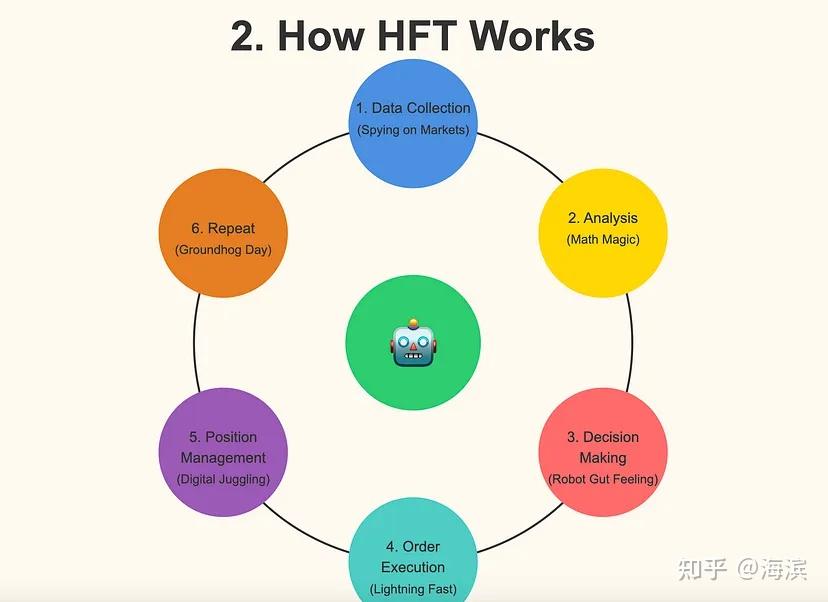 高频交易（HFT）：算法交易的闪电世界 - 知乎