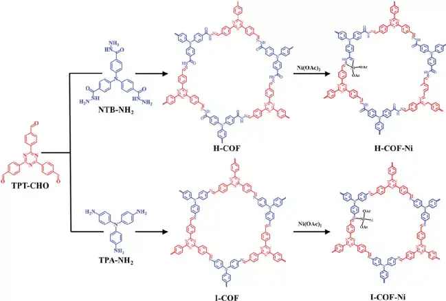 中科院王瑞虎团队今日AFM：COFs连接体微环境调控，高效光催化CO2还原！ - 知乎