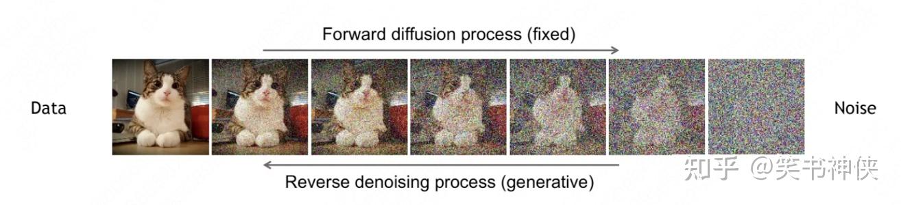 深入浅出理解DDPM推导过程 - 知乎