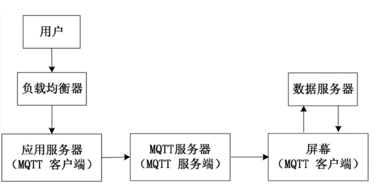 MQTT协议知识梳理，看完你就懂了！ - 知乎