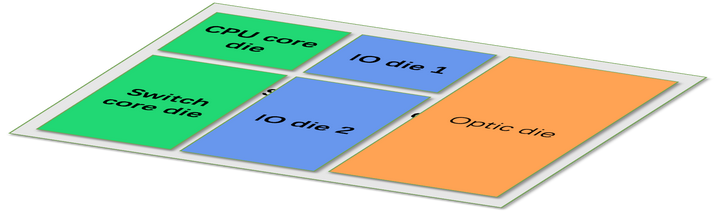 为什么chip-let技术需要标准？ - 知乎