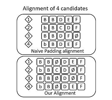 语音识别的快速纠错模型FastCorrect系列来了！ - 知乎