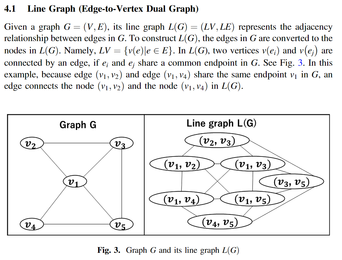 图论中的线图（line graph）的定义有大佬可以解释一下吗？ - 知乎