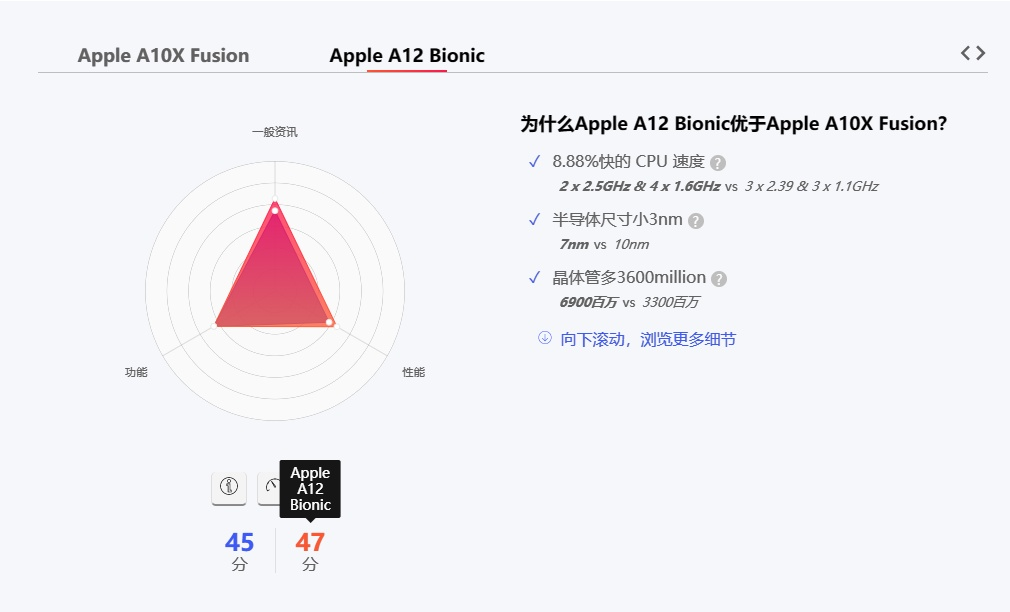 买Apple TV之前，你要知道的7件事！ - 知乎