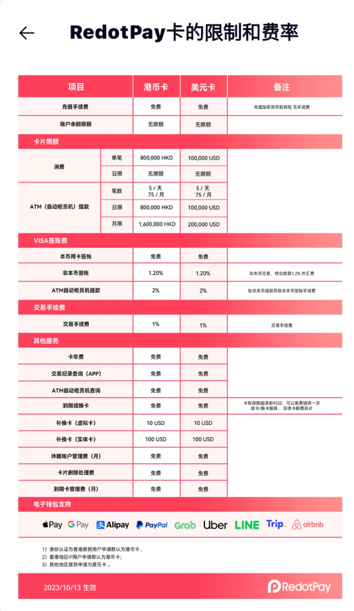 redopay (小红卡) - 知乎