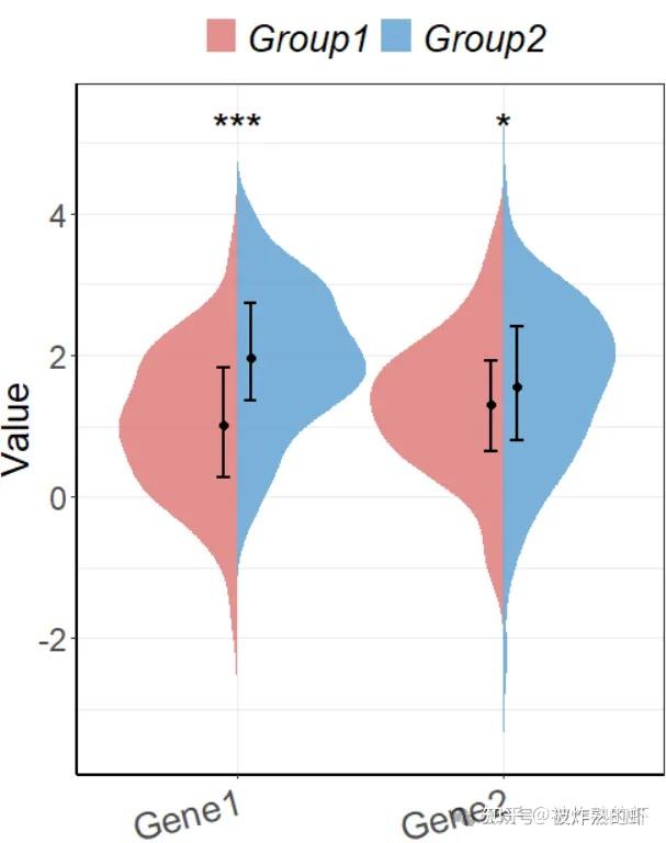 R语言画图 | 分半小提琴图 - 知乎