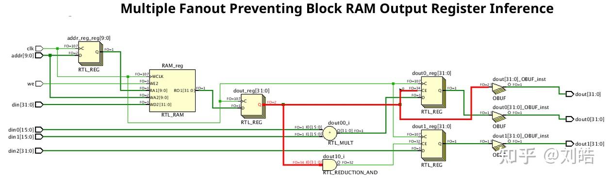 怎样充分利用Xilinx FPGA资源？ - 知乎