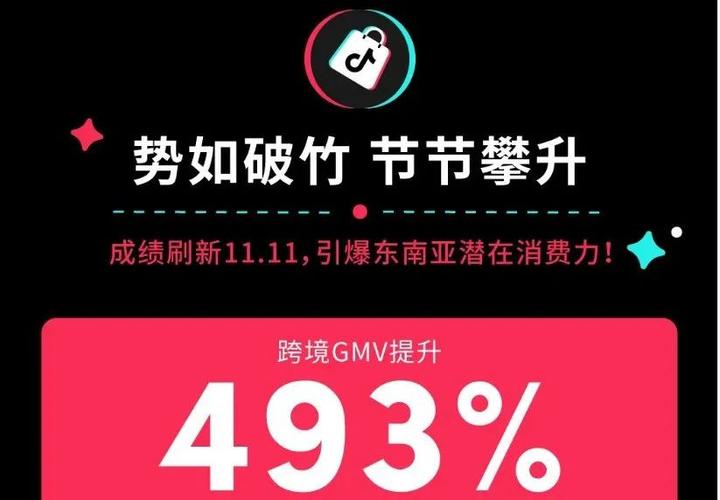 东南亚双12很疯狂，带动TikTok Shop跨境GMV暴涨493% - 知乎