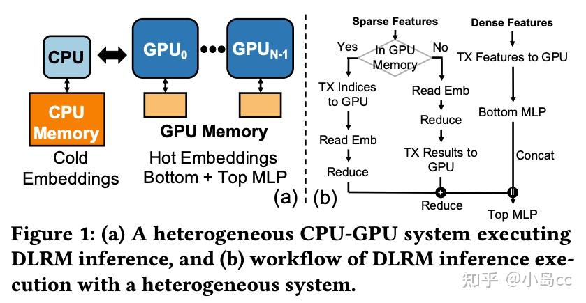 论文速读 - GRACE: A Scalable Graph-Based Approach to Accelerating Recommendation Model Inference - 知乎