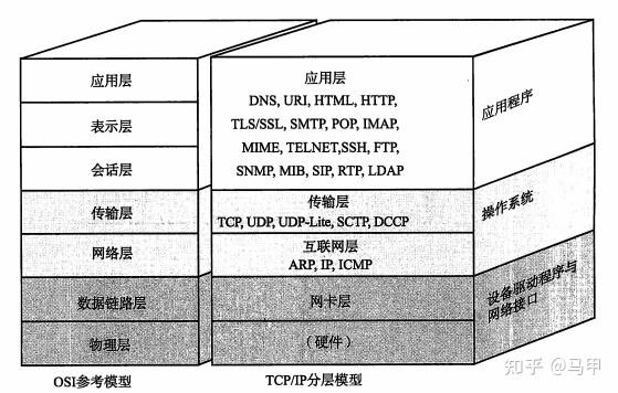 Rust pnet库的使用 - 知乎