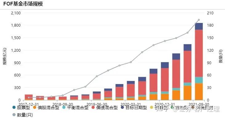 ETF、QDII、LOF、FOF傻傻分不清？ FOF大爆发，FOF-LOF究竟有啥不一样？ - 知乎