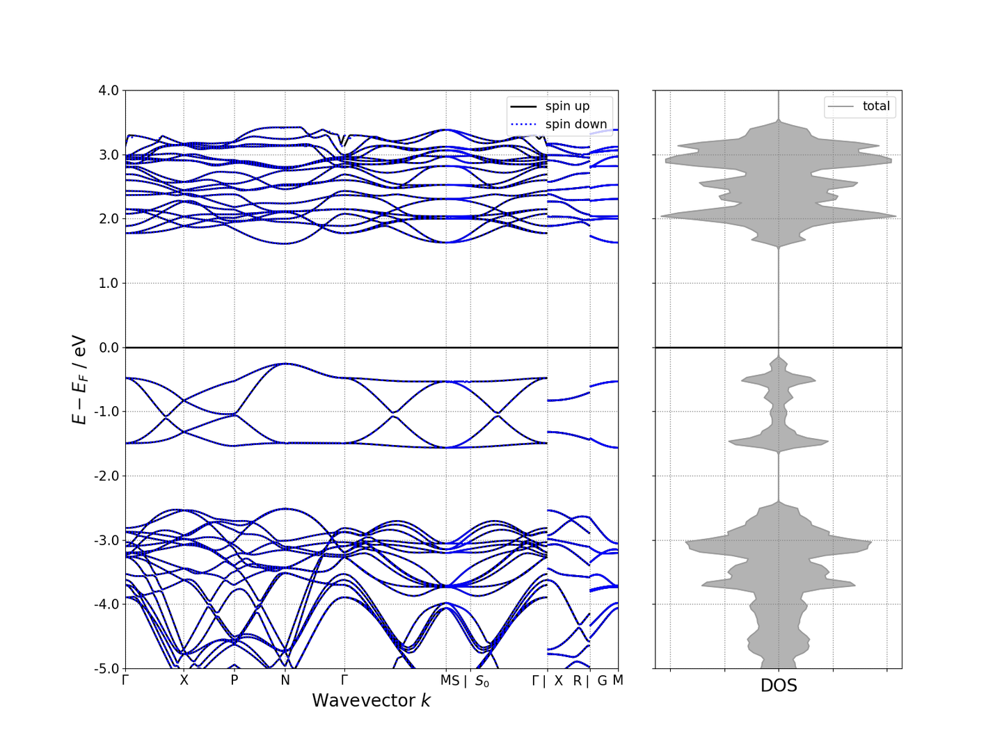 画能带（Band）和态密度（DOS）图--Python包 - 知乎