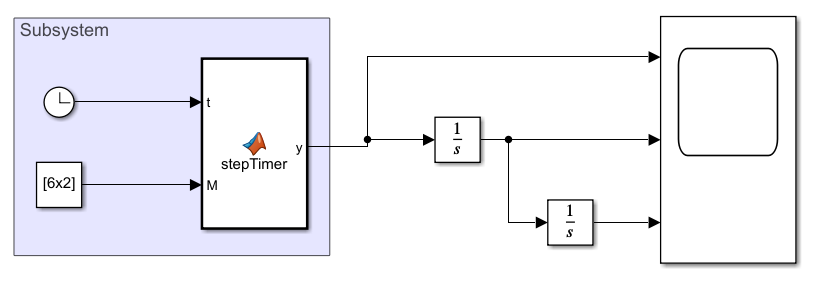 simulink 入门范例1：加速度 速度和位移 - 知乎