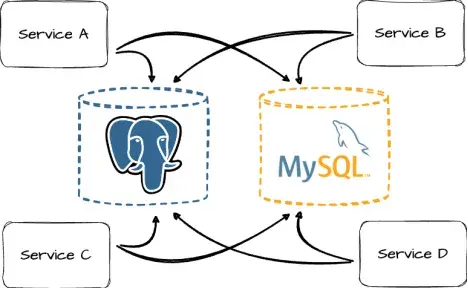 如何评价 Uber 从 PostgreSQL 改为 MySQL？ - 知乎
