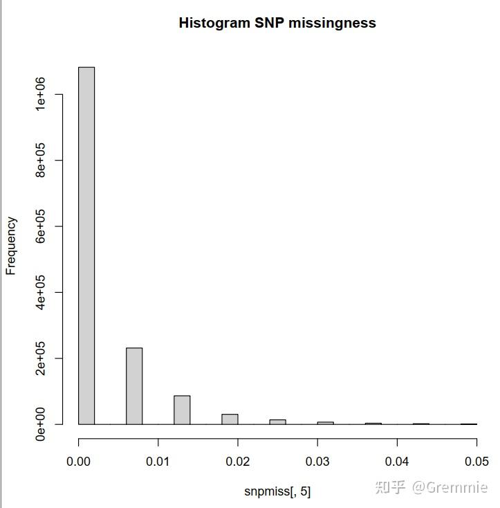 基因分析软件 PLINK如何使用？ - 知乎