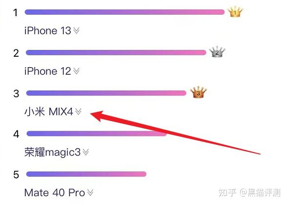 宁愿买小米MIX4，也不买iPhone 13 mini，是一种什么心态？ - 知乎