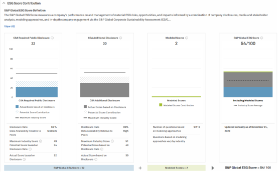 聊聊标普全球ESG评分 - 知乎