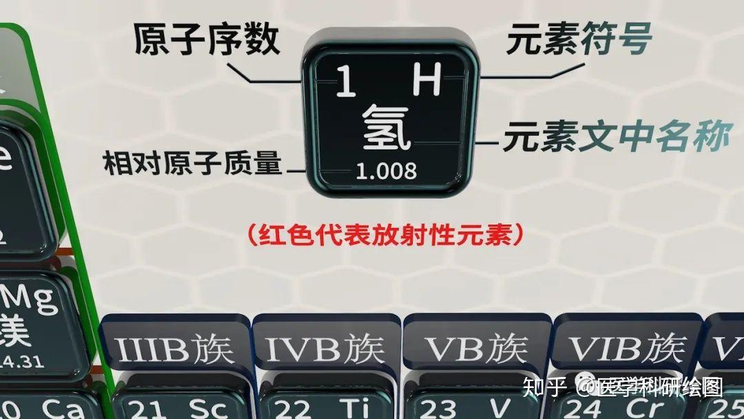 自绘化学元素周期表 - 知乎