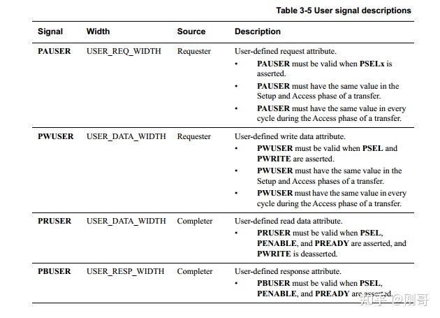APB协议详解 - 知乎