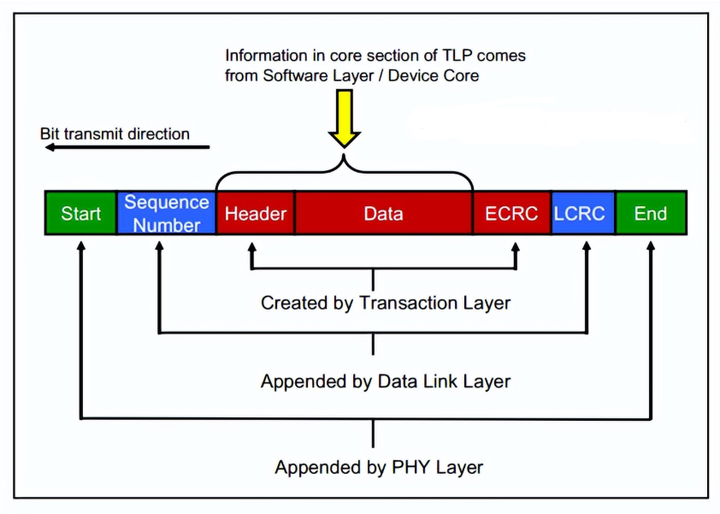 详细讲解Linux PCI驱动框架分析 - 知乎