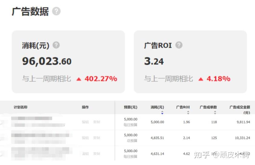 陈十亿：抖音千川roi从3做到10，GMV提升200W+的秘密｜三里屯信息流 - 知乎