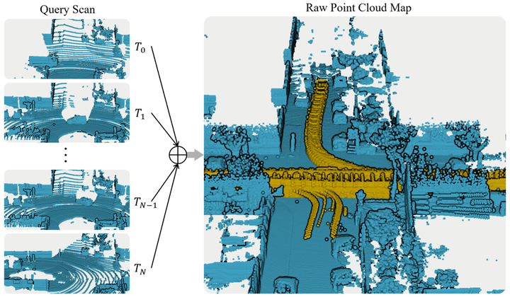 【论文阅读】点云地图动态障碍物去除基准 A Dynamic Points Removal Benchmark in Point Cloud Maps - 知乎