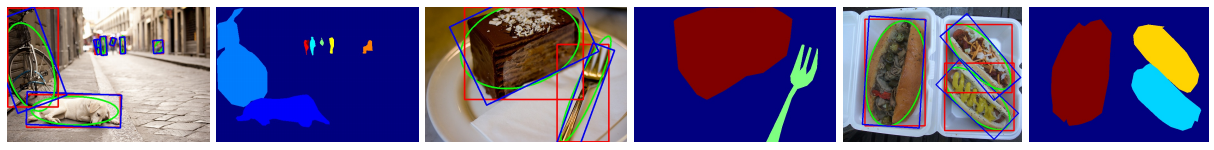带你读AI论文丨用于目标检测的高斯检测框与ProbIoU - 知乎