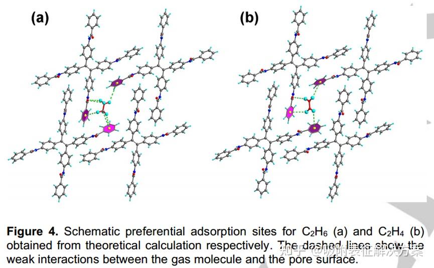 【Angew】连续并列氢键组装而成的超稳定的HOF实现一步法分离C2H4/C2H6 - 知乎