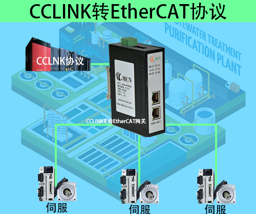 CC-LINKIE转EtherCAT协议具体应用 - 知乎