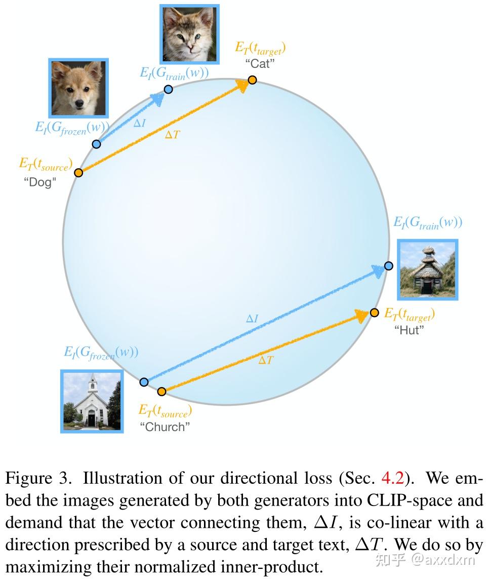 StyleGAN-NADA: CLIP-Guided Domain Adaptation of Image Generators - 知乎