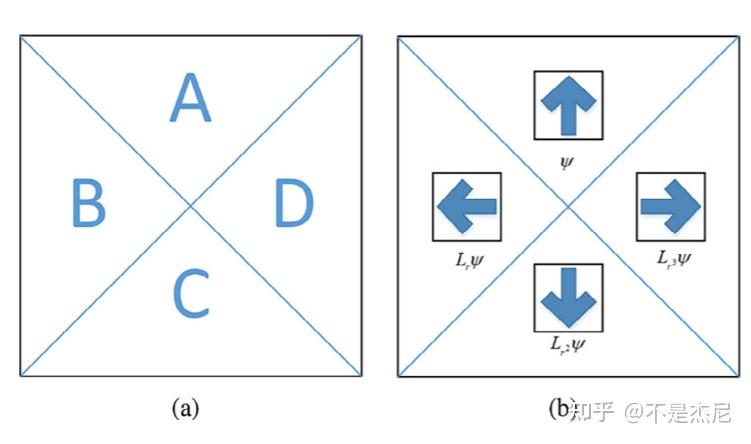 RMDC: Rotation-mask deformable convolution for object detection in top ...