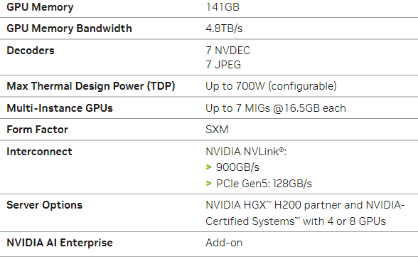 GPU规格指标分析（二）（以英伟达Nvidia H200 GPU为例） - 知乎