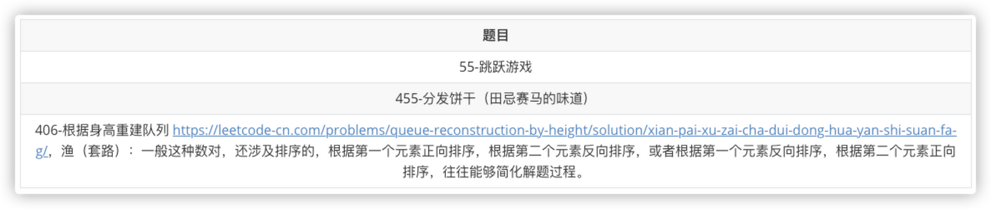 校招 200 道 LeetCode 高频题「分类版」 - 知乎